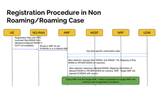 5G Network Slicing | PDF