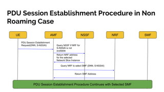 5G Network Slicing | PDF | Internet | Computing