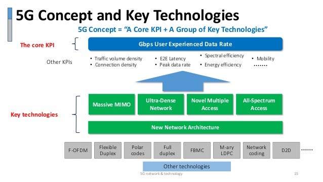 5 g network & technology