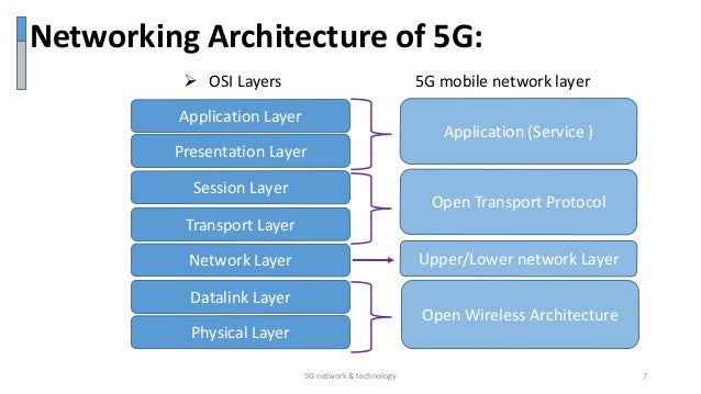 5 g network & technology