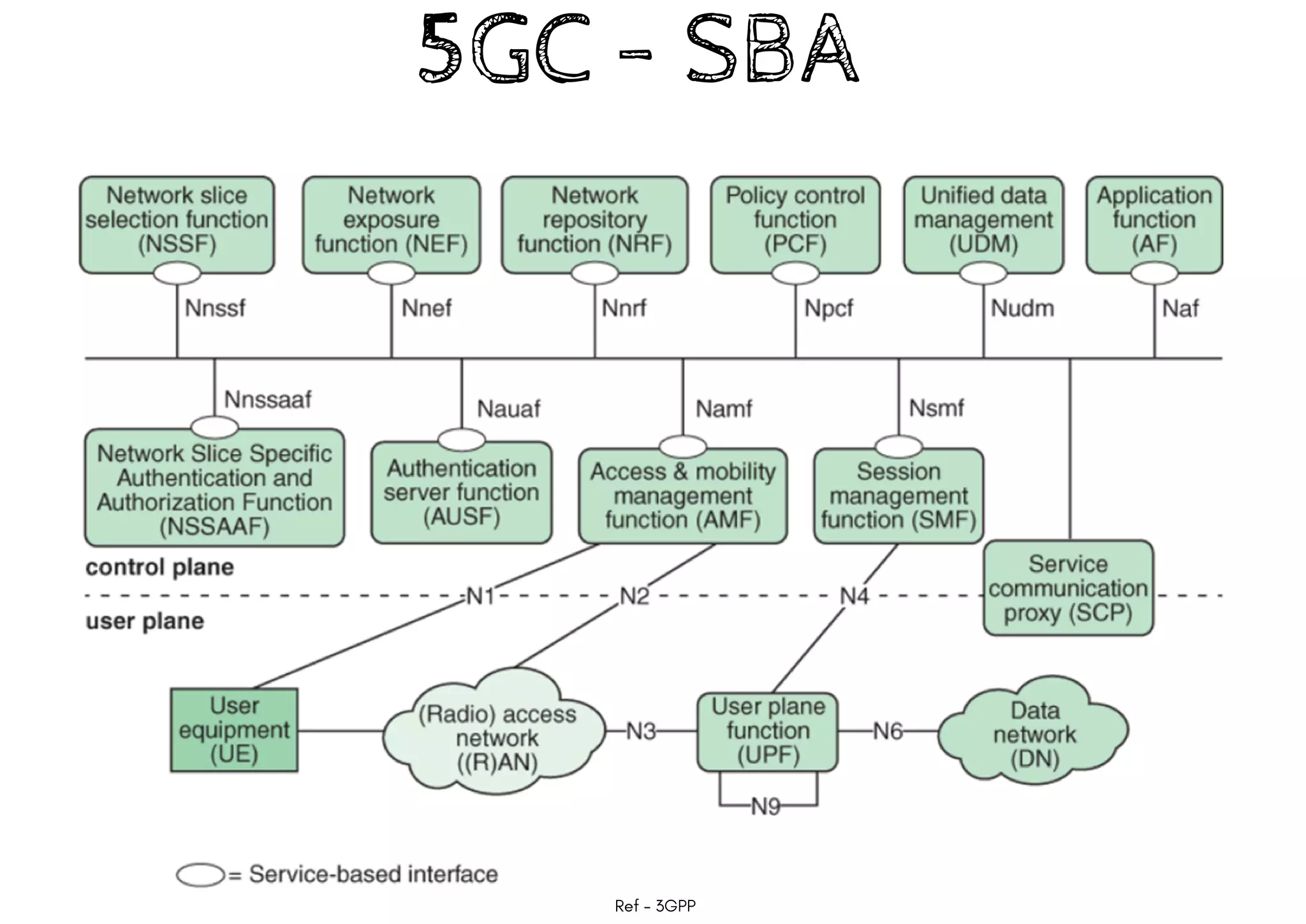 5G New Radio Architecture.pdf