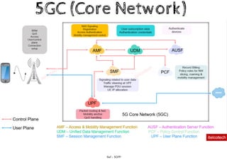 5G New Radio Architecture.pdf | Computer Networking | Computing