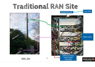 5G New Radio Architecture.pdf