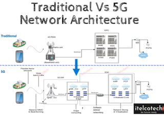 5G New Radio Architecture.pdf | Computer Networking | Computing