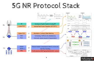5G New Radio Architecture.pdf | Computer Networking | Computing