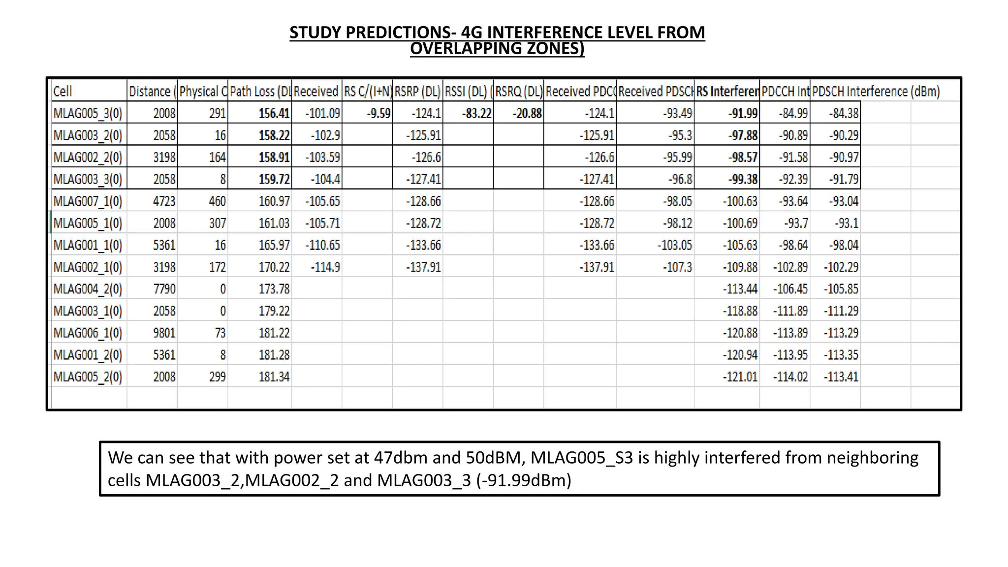 5G NR HetNet Interference Prediction using Atoll and Fuzzy Logic.pptx