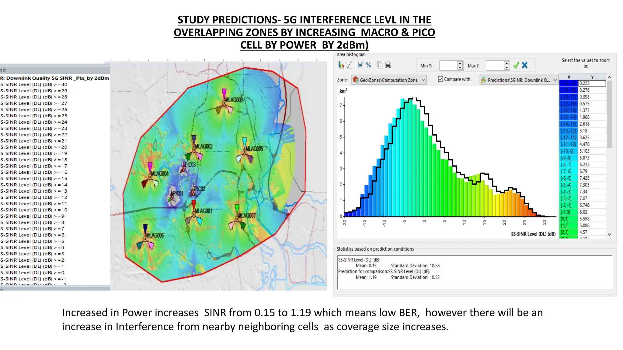 5G NR HetNet Interference Prediction using Atoll and Fuzzy Logic.pptx