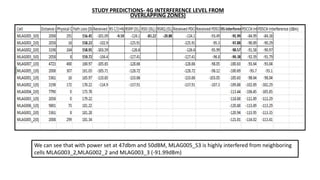 5G NR HetNet Interference Prediction using Atoll and Fuzzy Logic.pptx