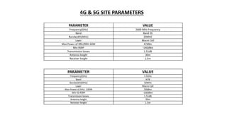 5G NR HetNet Interference Prediction using Atoll and Fuzzy Logic.pptx