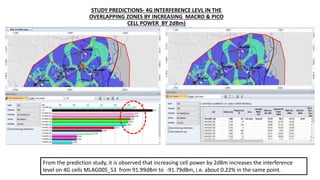 5G NR HetNet Interference Prediction using Atoll and Fuzzy Logic.pptx