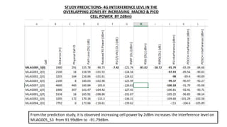 5G NR HetNet Interference Prediction using Atoll and Fuzzy Logic.pptx
