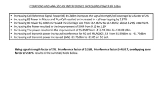 5G NR HetNet Interference Prediction using Atoll and Fuzzy Logic.pptx
