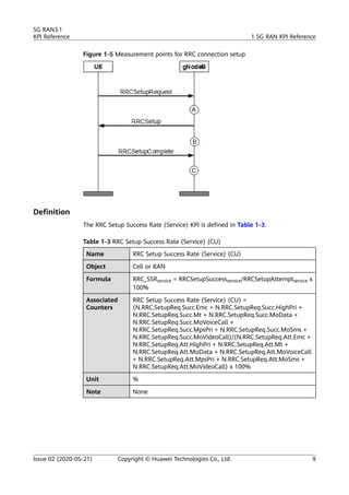 5G NR KPI References – RF (RAN) Optimization.pdf