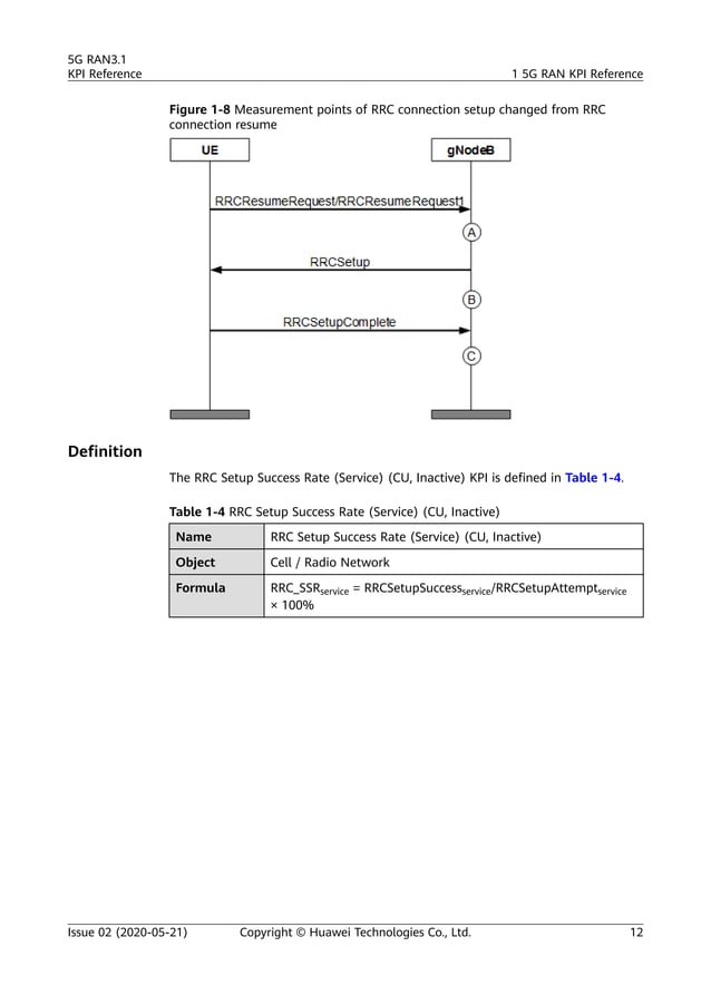5G NR KPI References – RF (RAN) Optimization.pdf