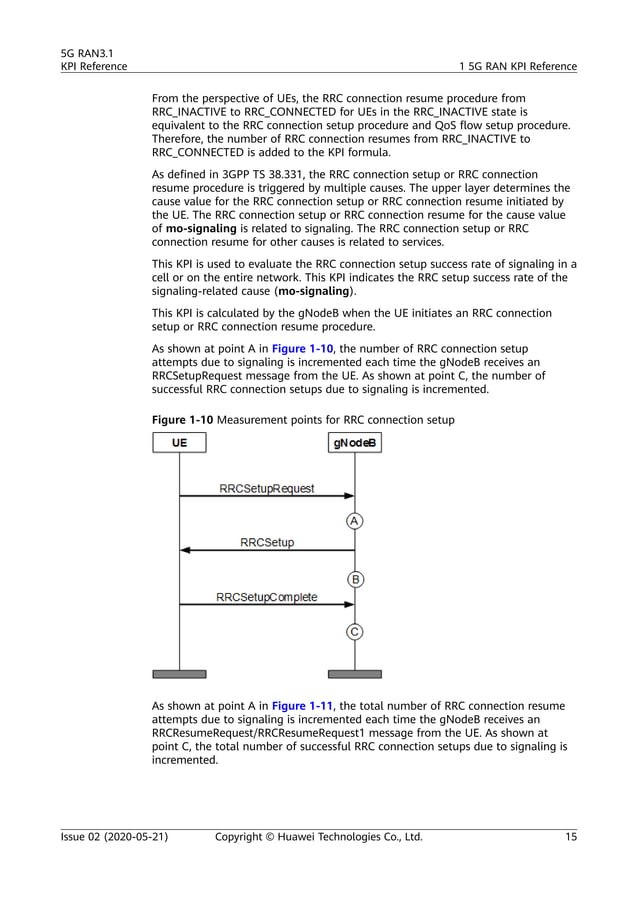 5G NR KPI References – RF (RAN) Optimization.pdf