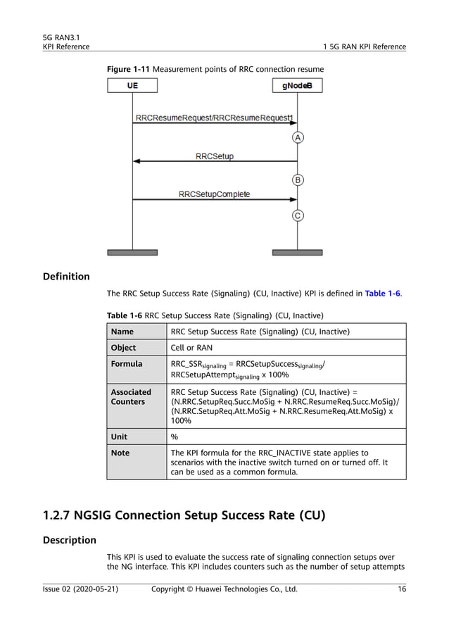 5G NR KPI References – RF (RAN) Optimization.pdf