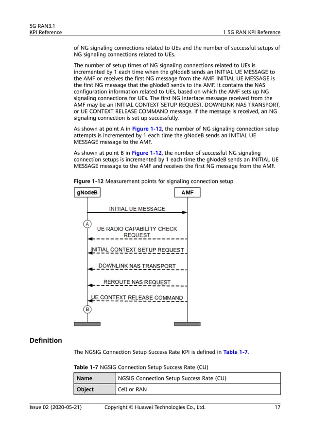 5G NR KPI References – RF (RAN) Optimization.pdf