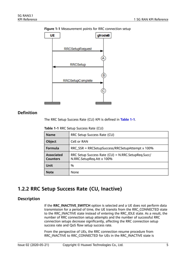 5G NR KPI References – RF (RAN) Optimization.pdf