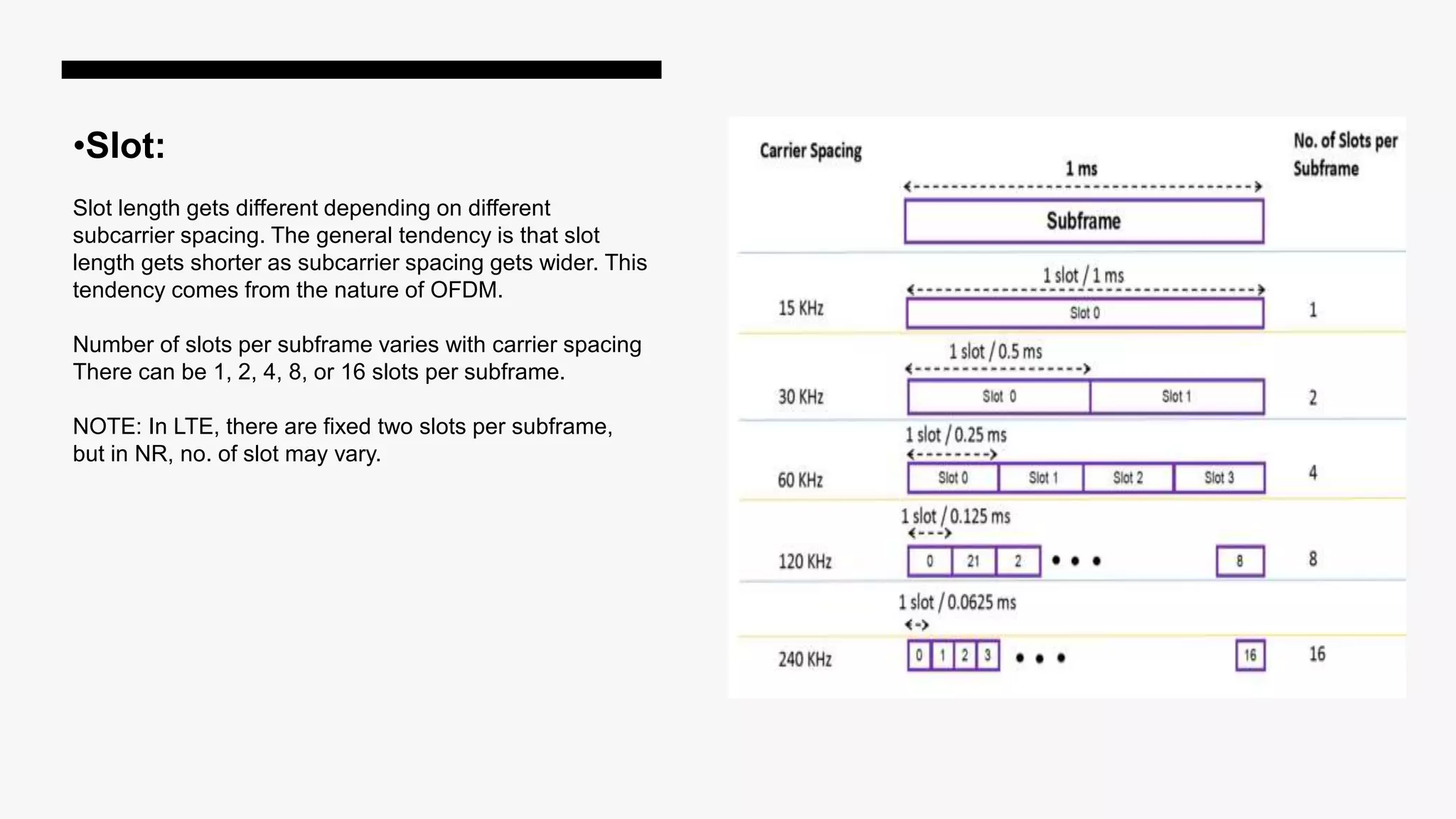 5 g nr numerology | PPTX