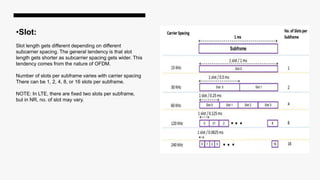5 g nr numerology | PPTX