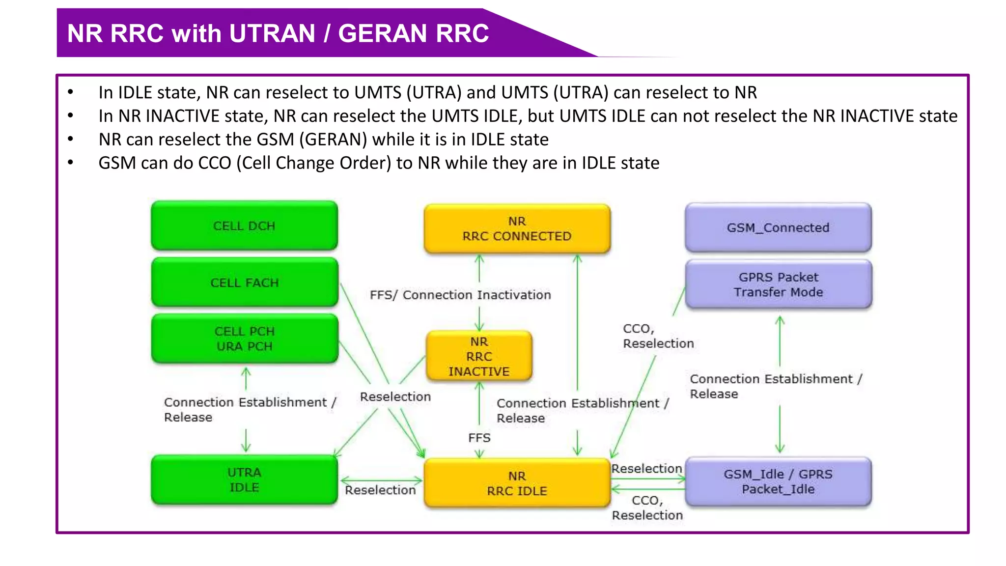5G_NR_Overview_Architecture_and_Operating_Modes | PPTX