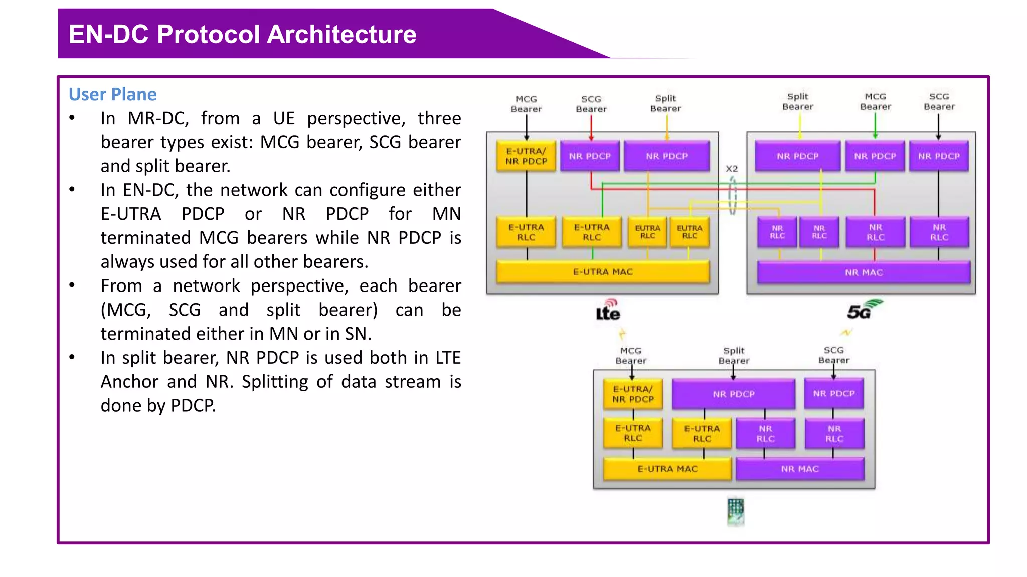 5G_NR_Overview_Architecture_and_Operating_Modes | PPTX