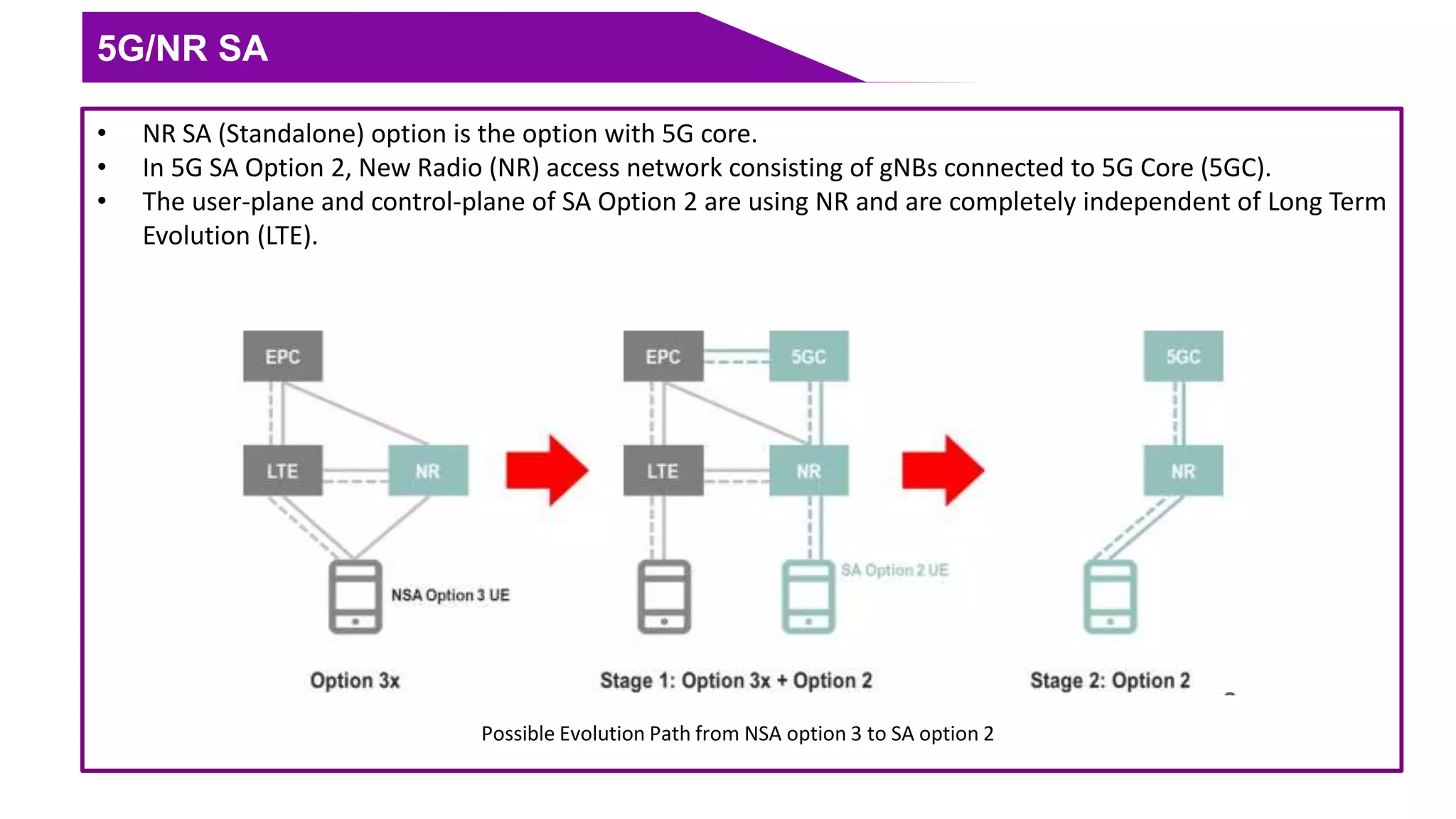 5G_NR_Overview_Architecture_and_Operating_Modes | PPTX