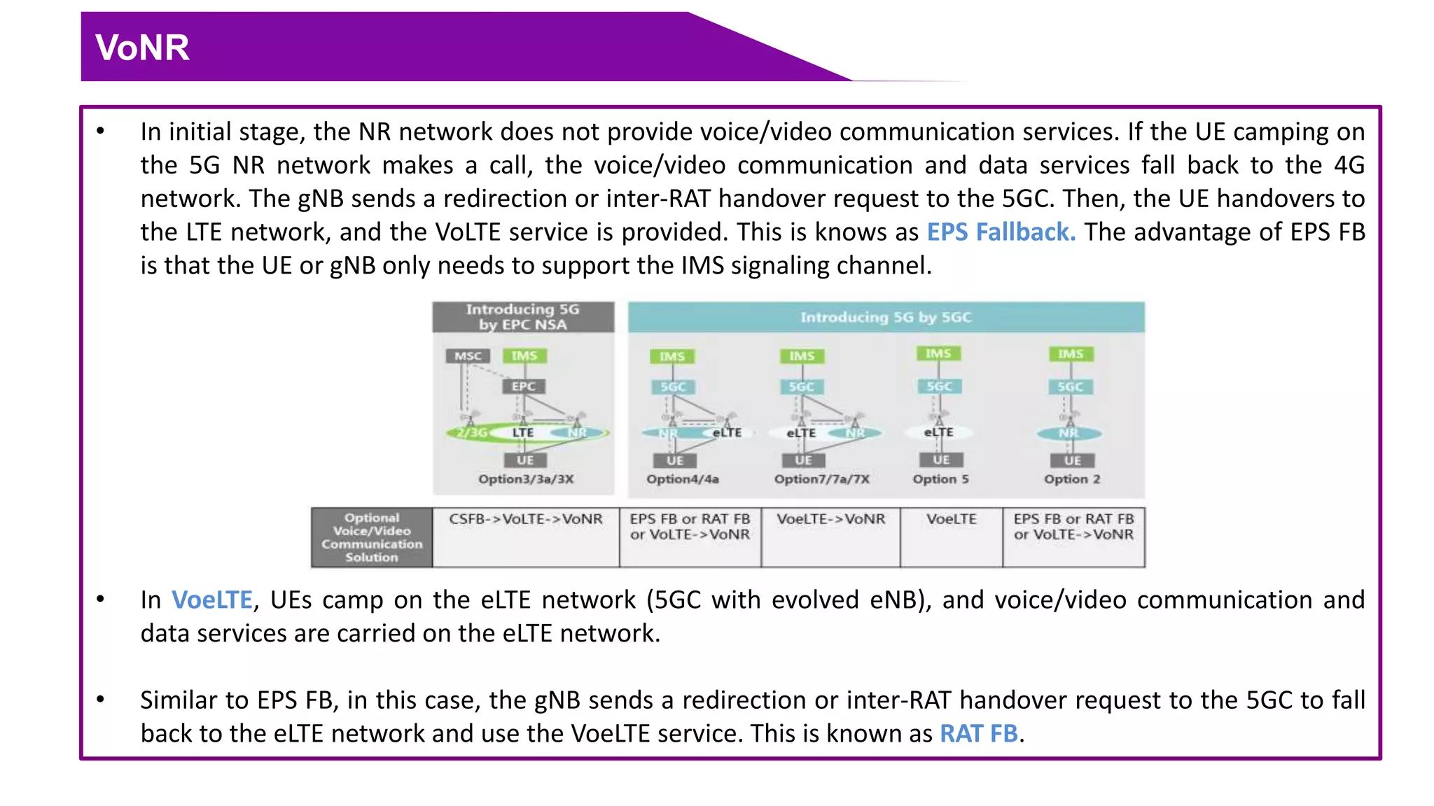 5G_NR_Overview_Architecture_and_Operating_Modes | PPTX