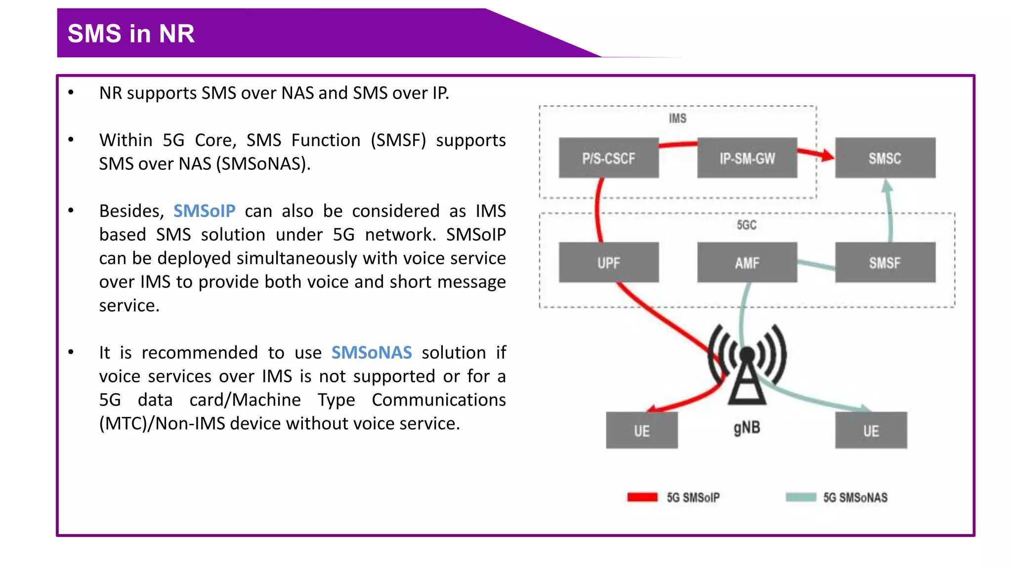 5G_NR_Overview_Architecture_and_Operating_Modes | PPTX