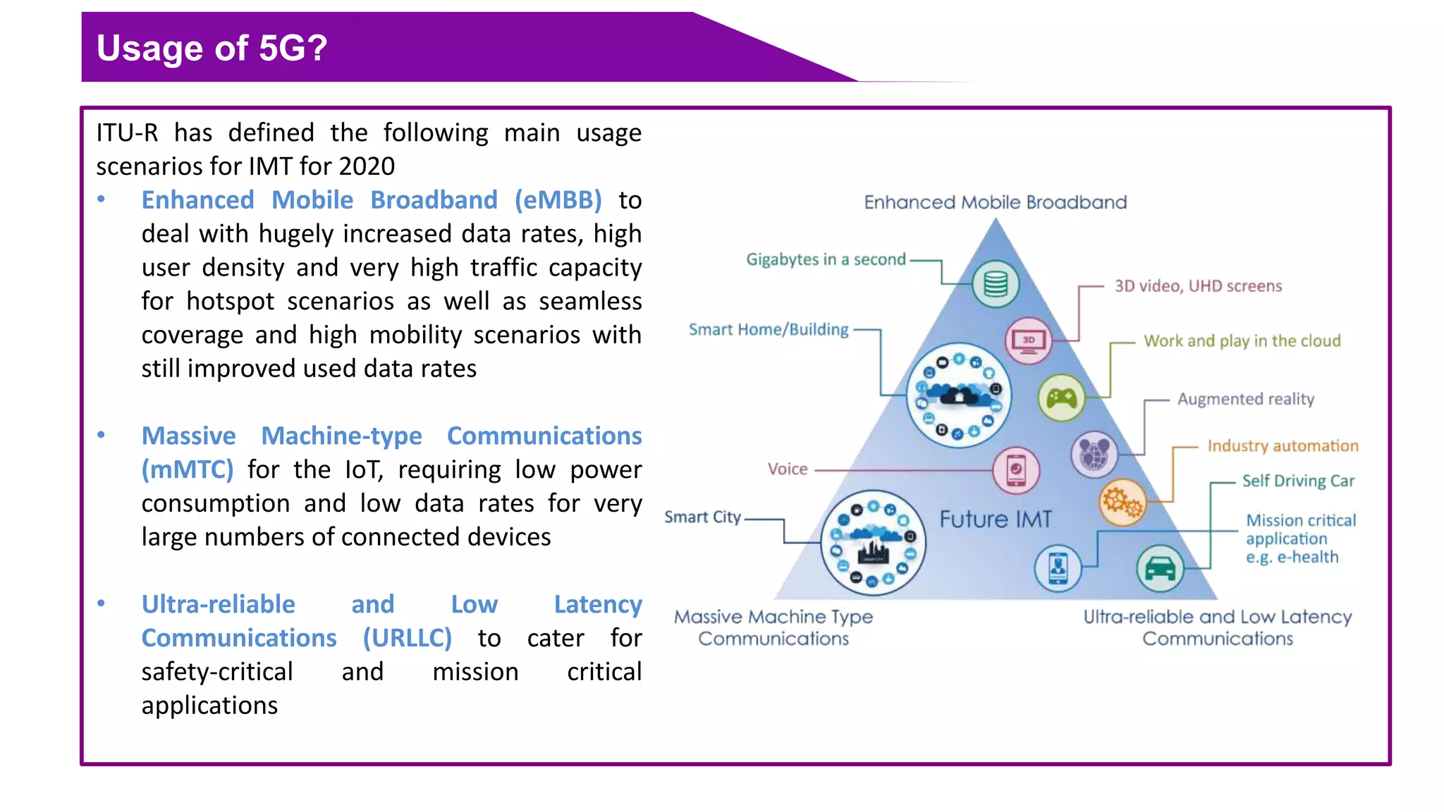 5G_NR_Overview_Architecture_and_Operating_Modes | PPTX