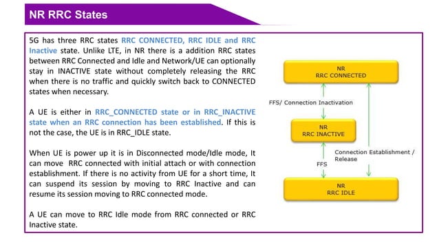 5G_NR_Overview_Architecture_and_Operating_Modes | PPTX | Computer ...