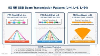 The PBCH is a crucialphysical downlink channelin 5G New Radio | PDF