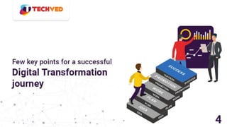 5 Golden Rule Of Digital Transformation | PPT