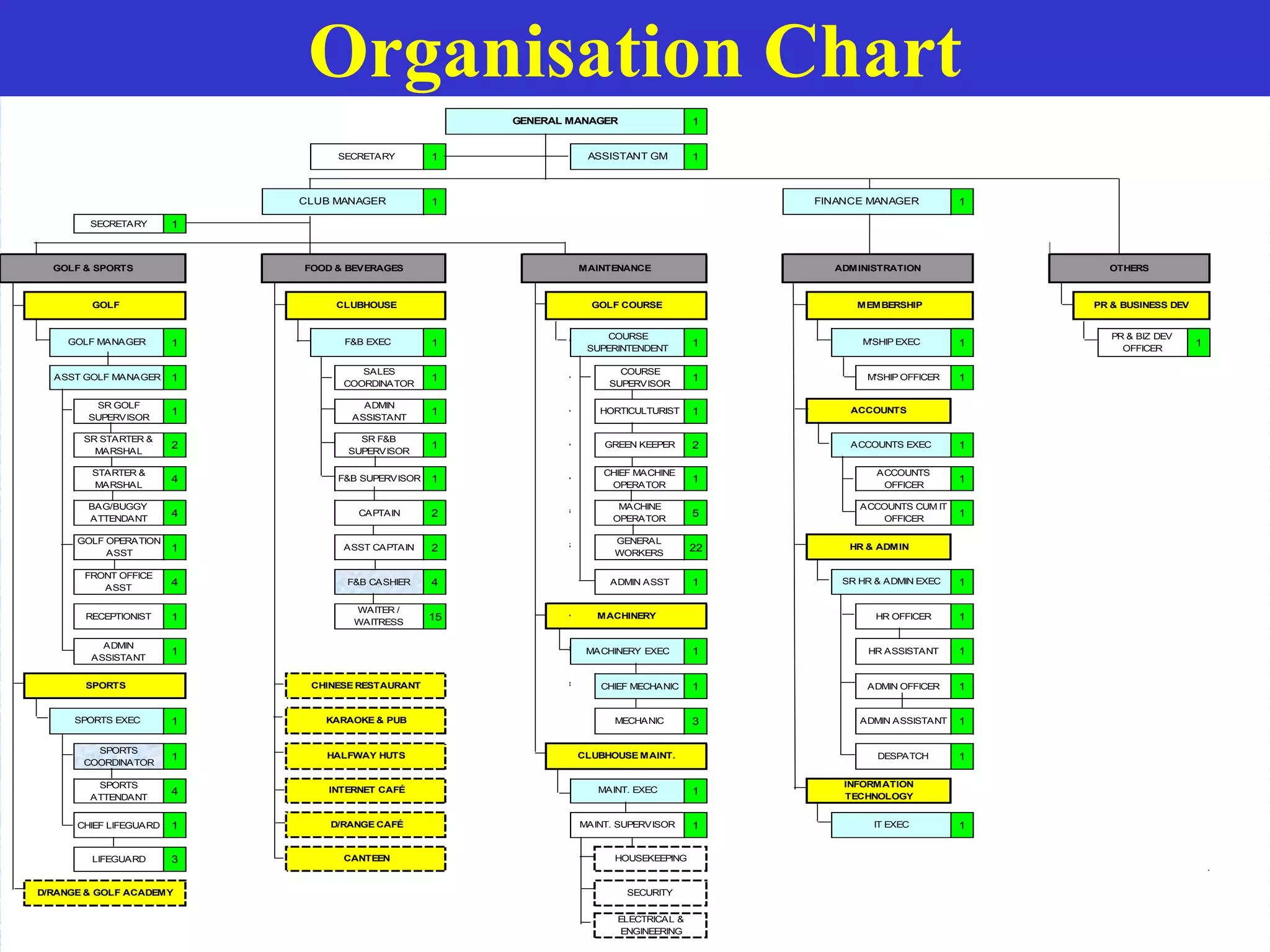 Golf club operations | PPTX