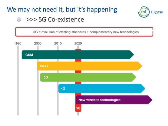 "The 5G Revolution" by R. Saracco - EIT Digital Italy