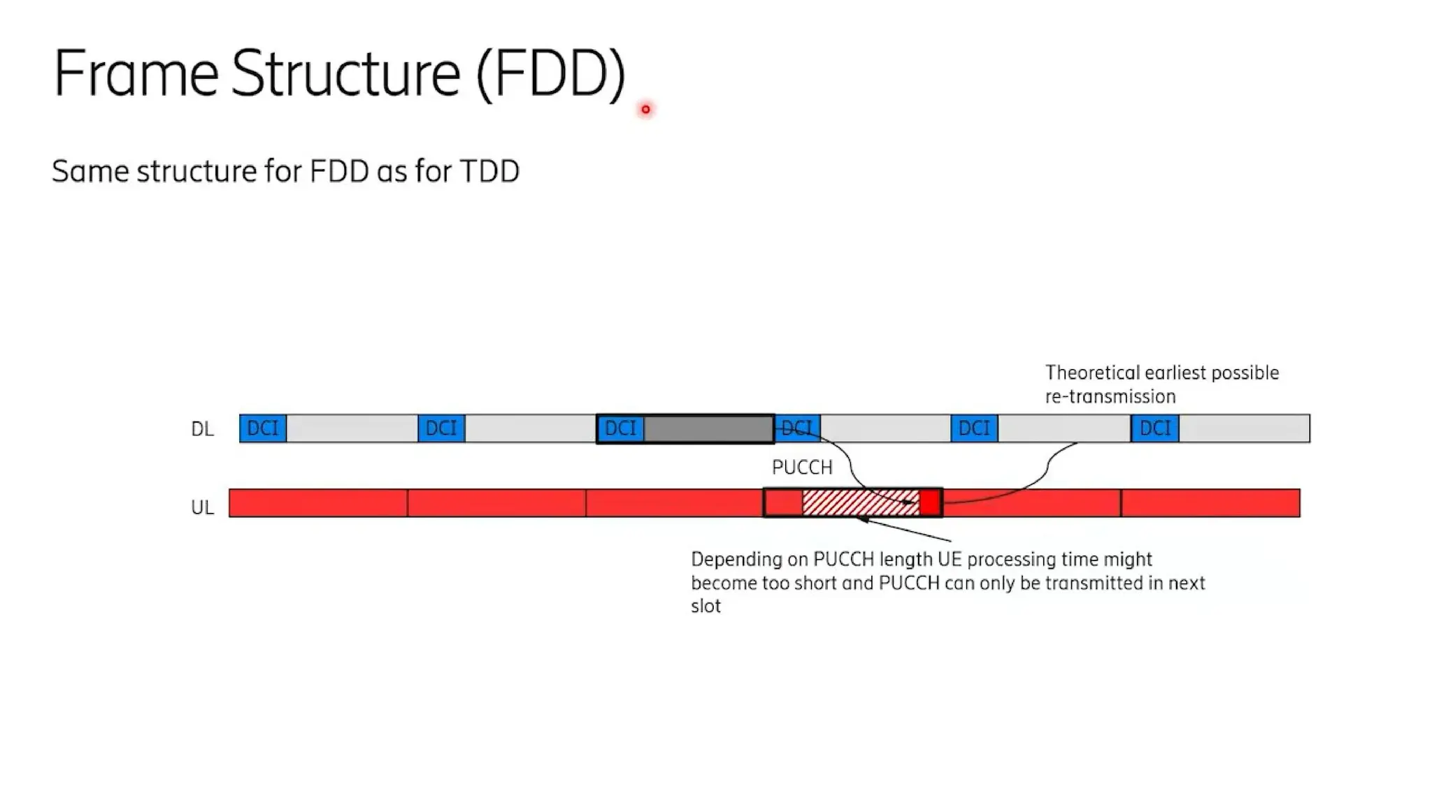 Description of 5G principles, NR Air Interface | PPT
