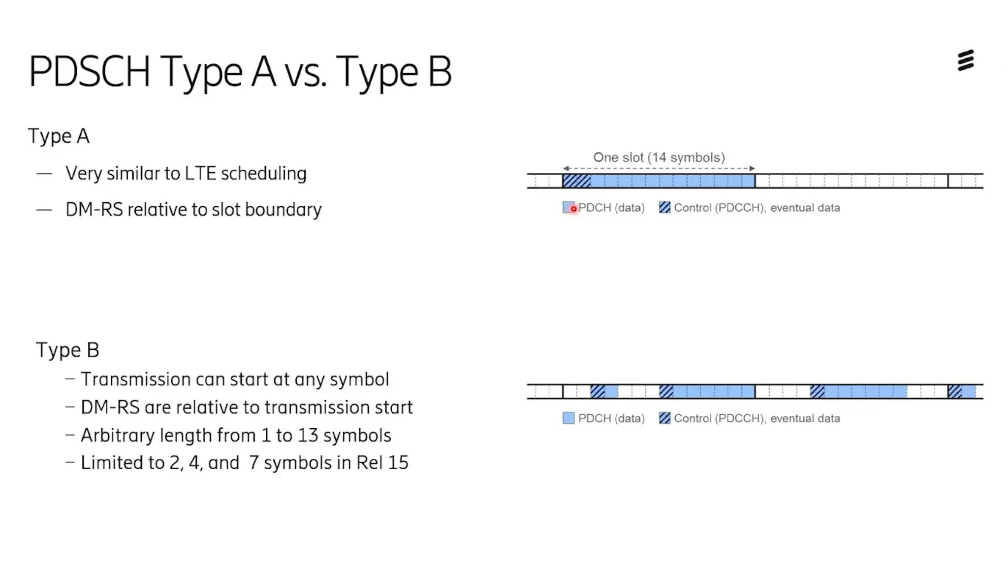 Description of 5G principles, NR Air Interface | PPT