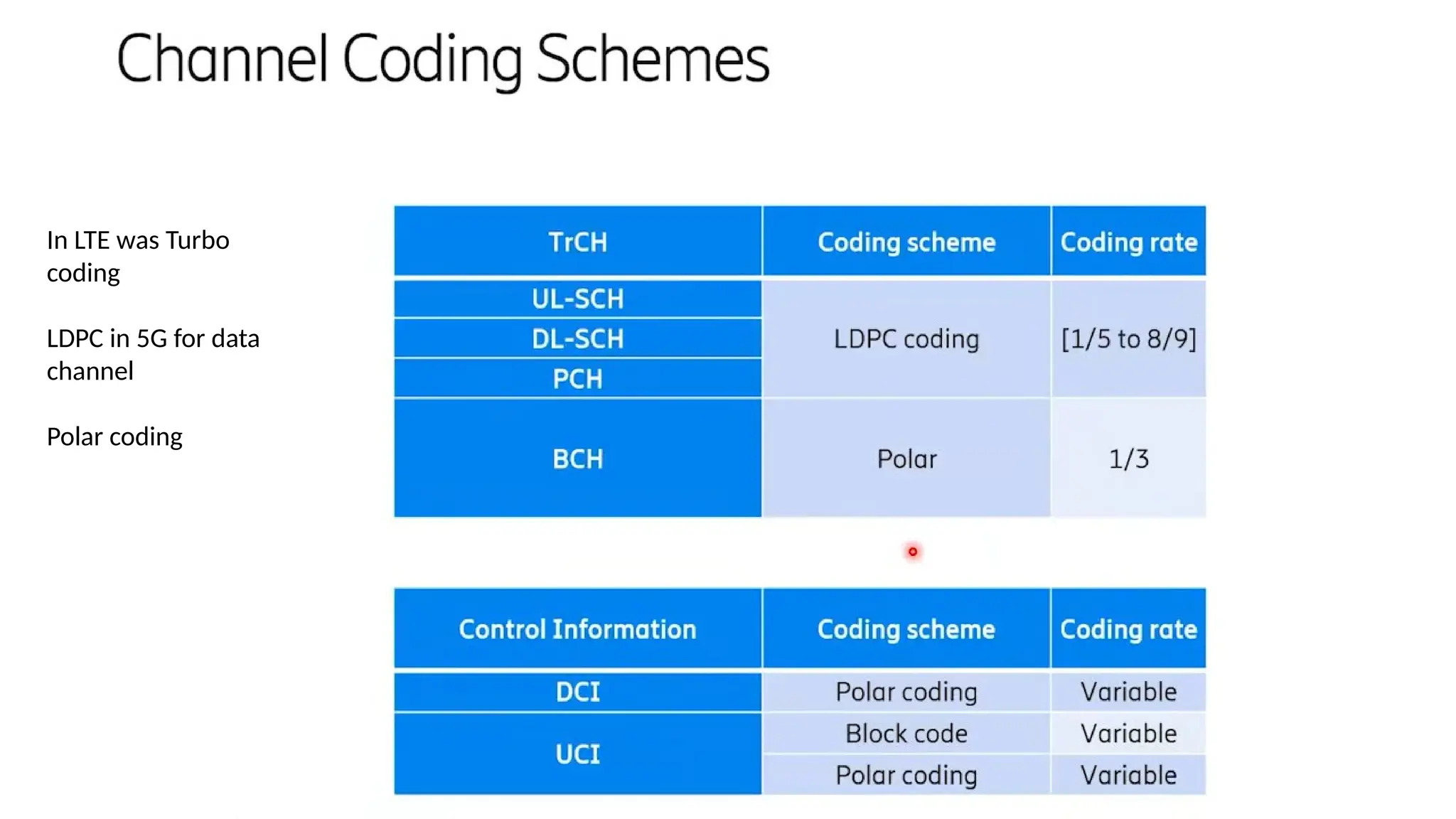 Description of 5G principles, NR Air Interface | PPT