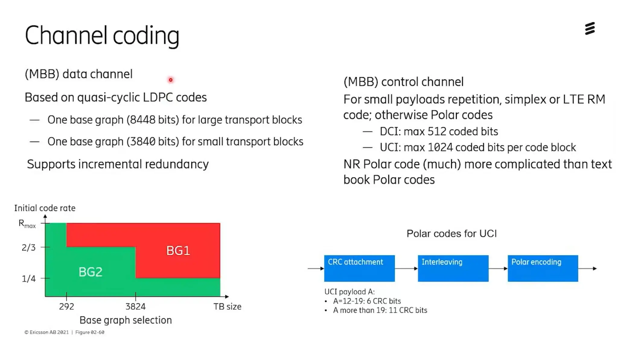 Description of 5G principles, NR Air Interface | PPT