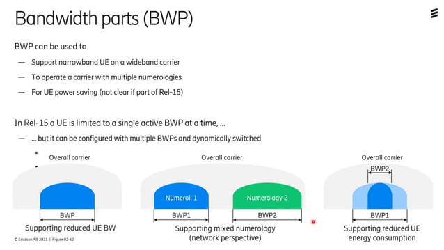 Description of 5G principles, NR Air Interface | PPT