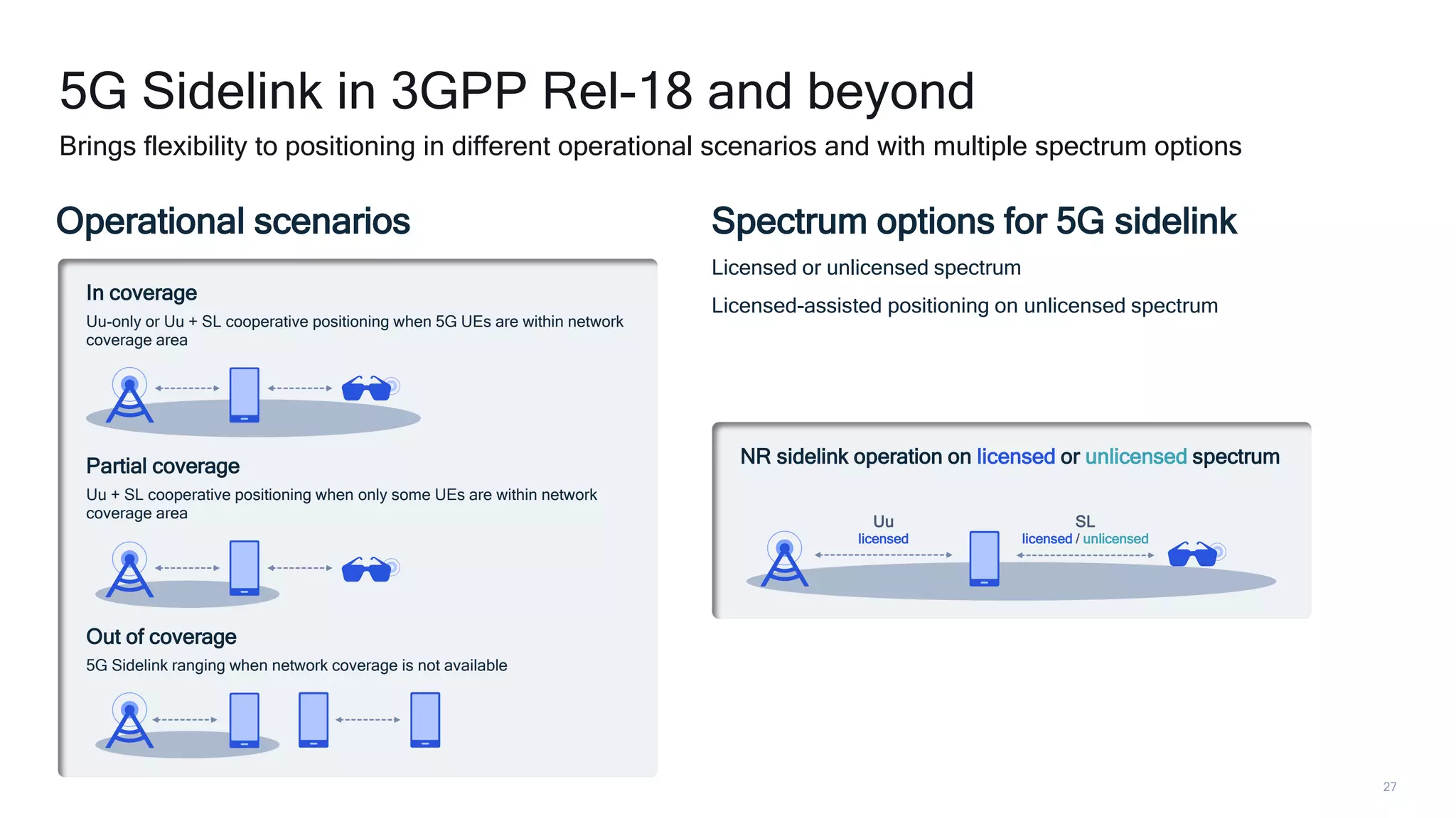 5G positioning for the connected intelligent edge | PDF