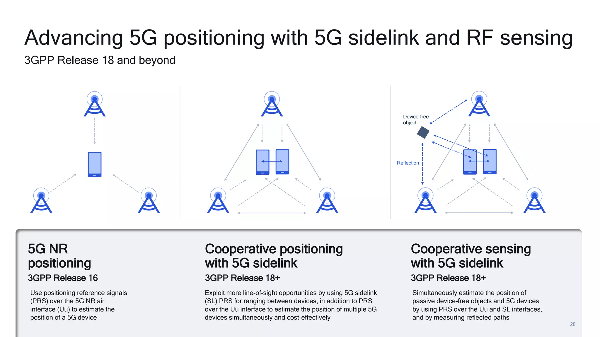5G positioning for the connected intelligent edge | PDF
