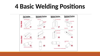 5g powerpoint position IN WELDING IN PIPE | PPTX