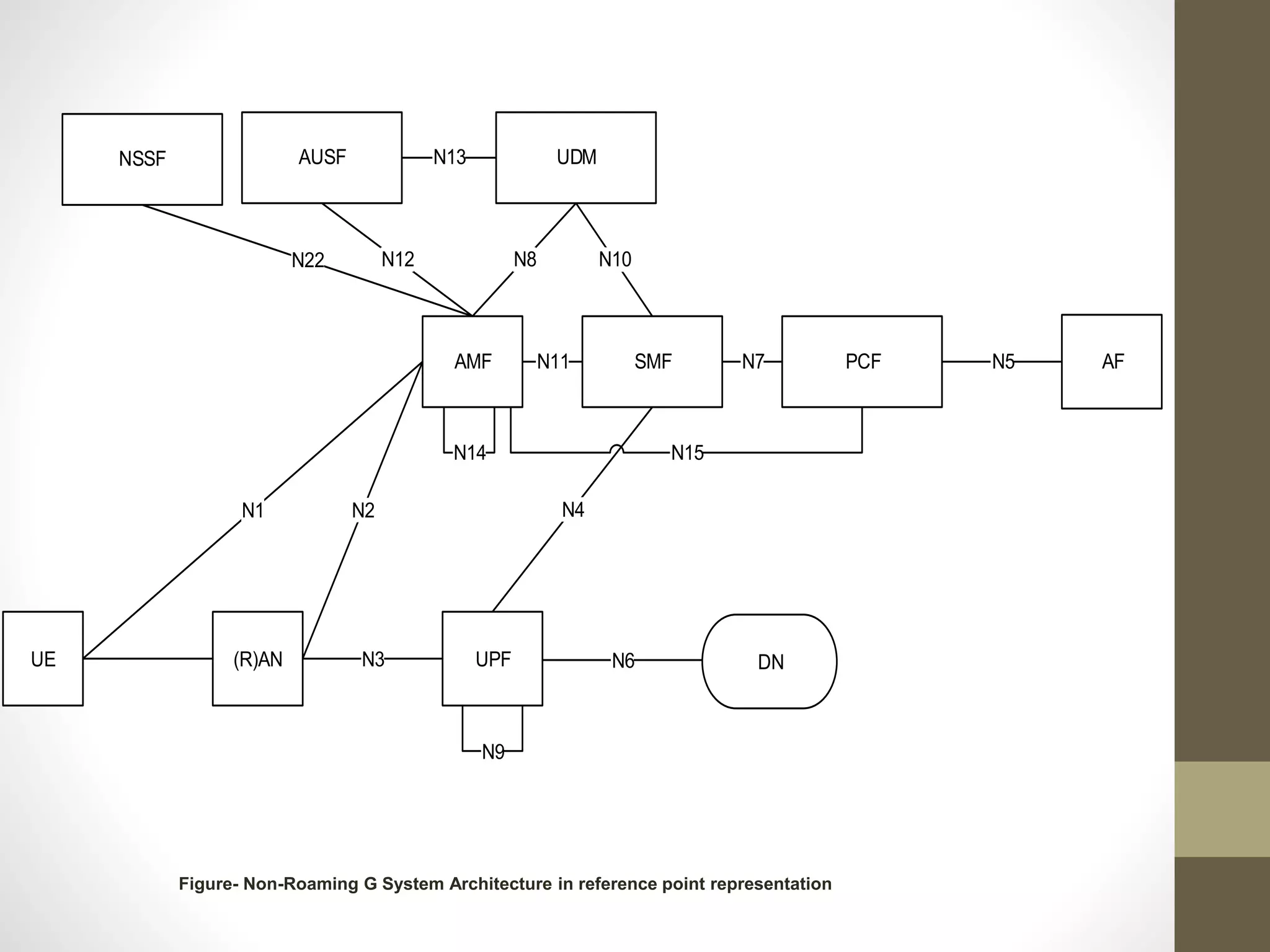 5g New Revolution | PPTX