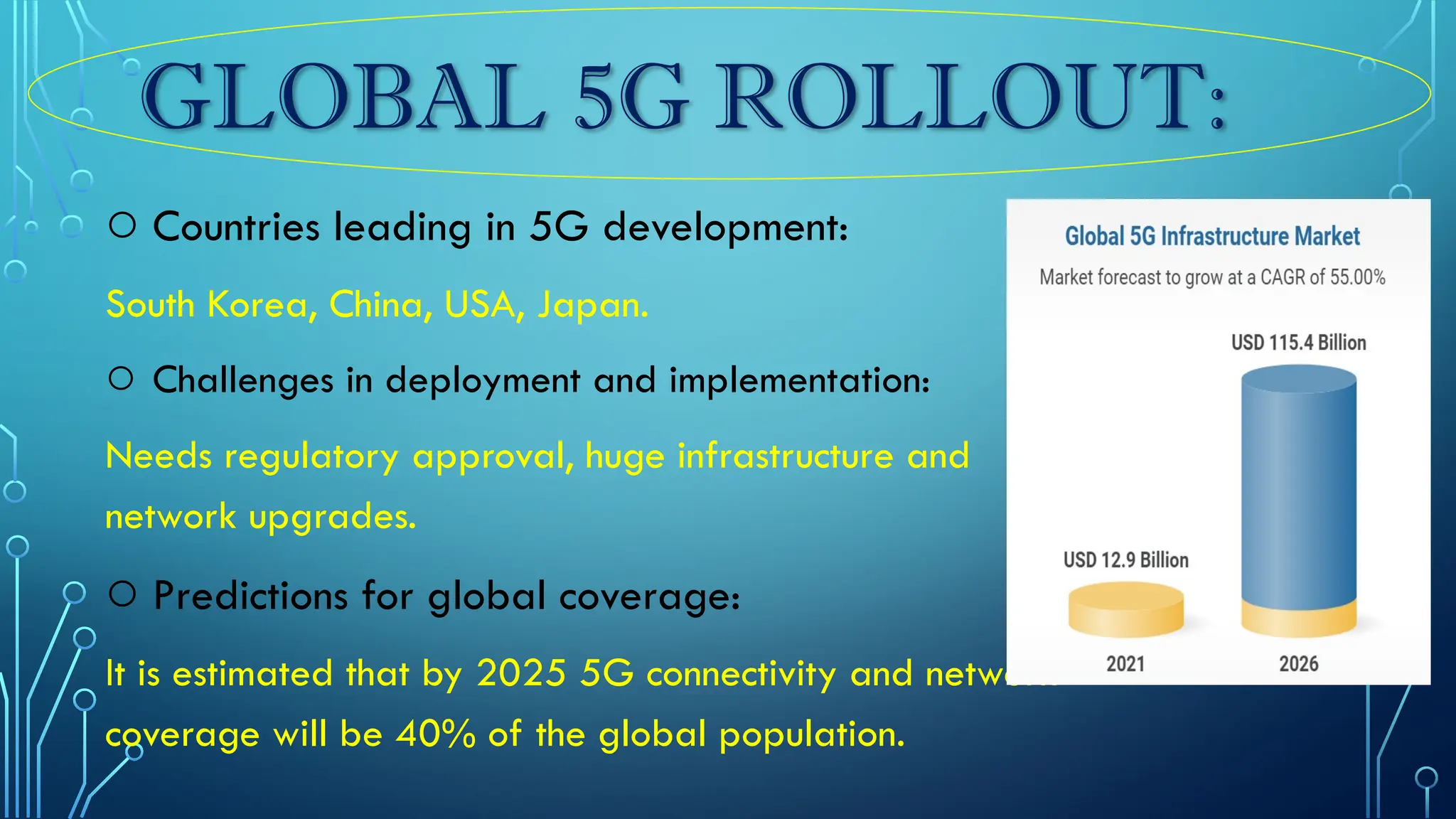 5G_wireless_technology_by_Sandra_ppt.pptx