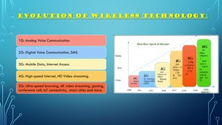 5G_wireless_technology_by_Sandra_ppt.pptx