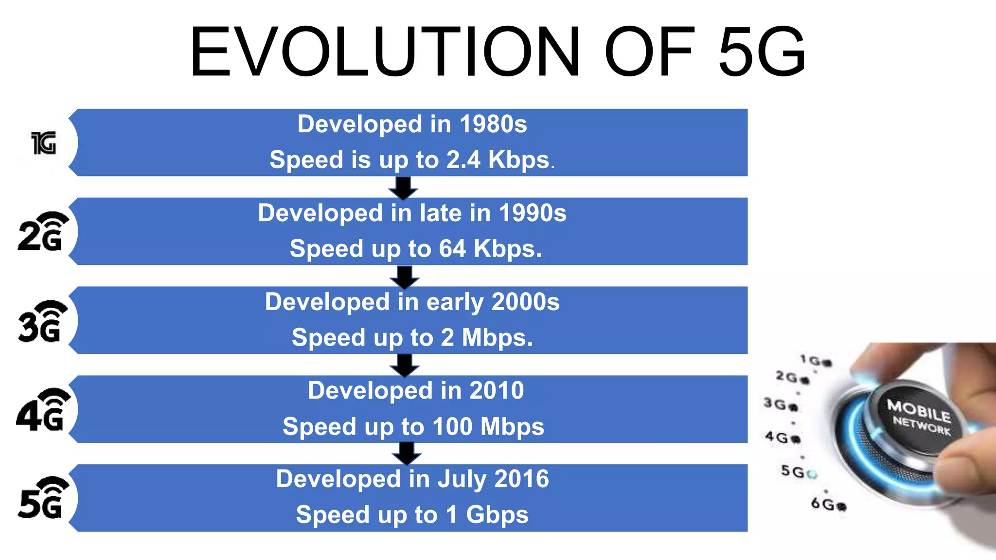 5G Presentation | PPT