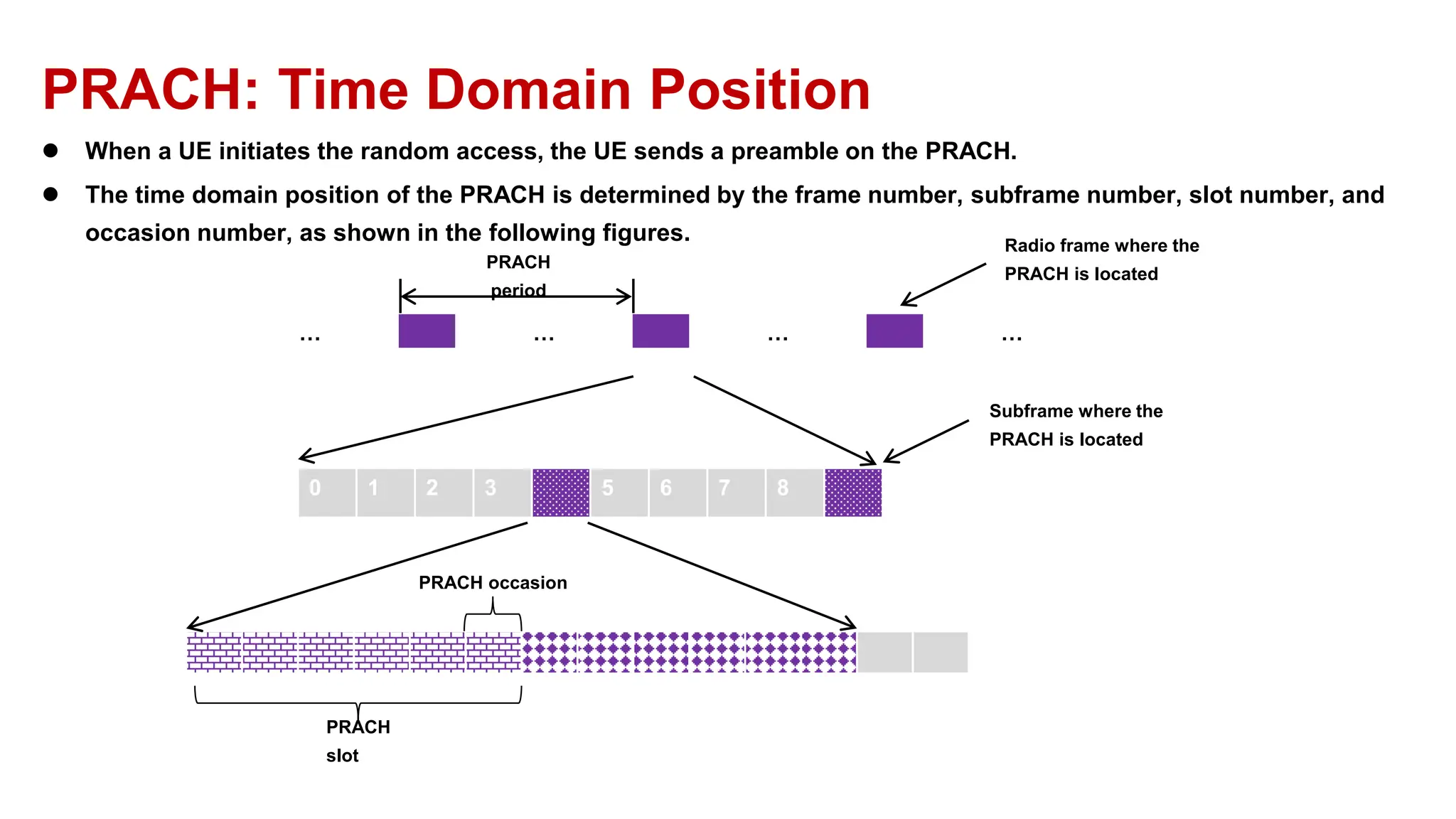 5G PRACH Document-KPIs Improvemnt and understanding | PDF