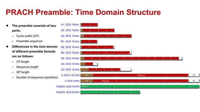 5G PRACH Document-KPIs Improvemnt and understanding | PDF | Computer ...