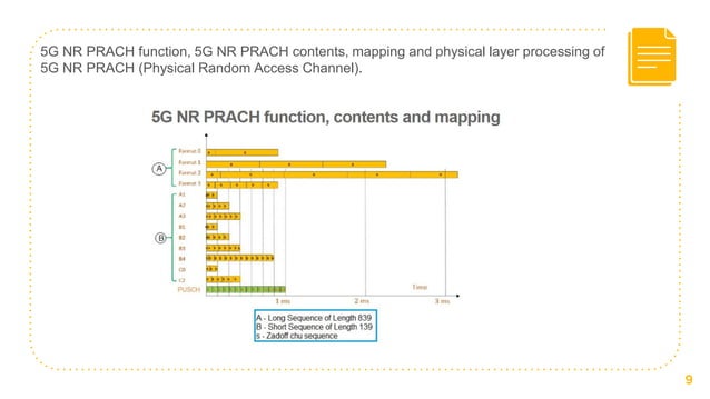5G PRACH Document-KPIs Improvemnt and understanding | PDF | Computer ...